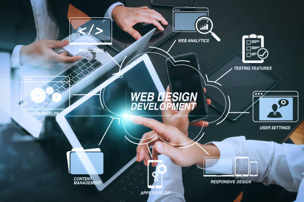 Best Web Development Company in Vellore | Top Web Developers